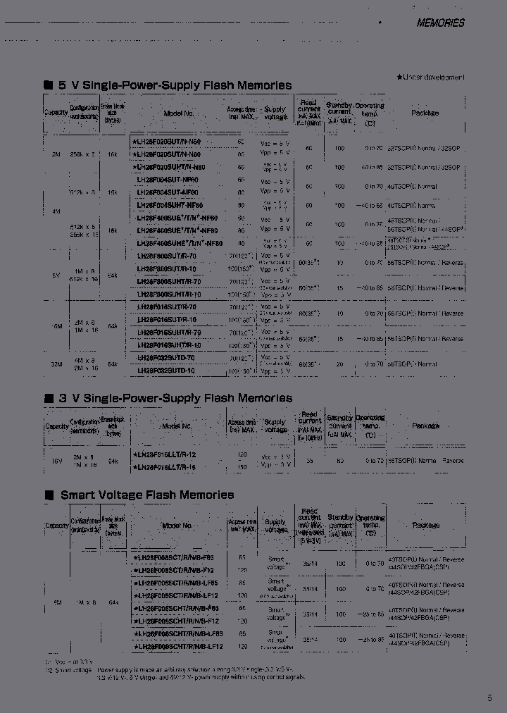 LH28F008SCHB-LF12_3917146.PDF Datasheet Download --- IC-ON-LINE