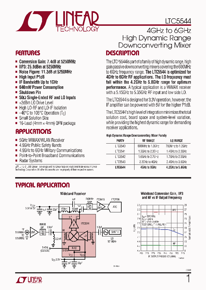 LTC5588-1_4285982.PDF Datasheet Download --- IC-ON-LINE