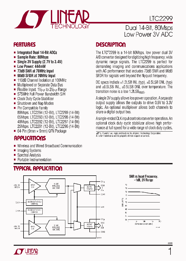 LTC2299_5003076.PDF Datasheet Download --- IC-ON-LINE