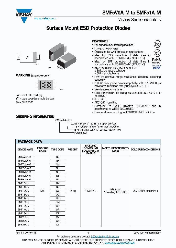 SMF5V0A-M12_5031432.PDF Datasheet Download --- IC-ON-LINE