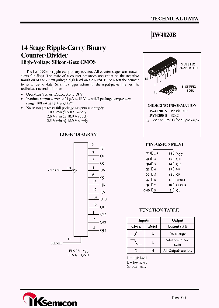 IW4020B_5286935.PDF Datasheet Download --- IC-ON-LINE
