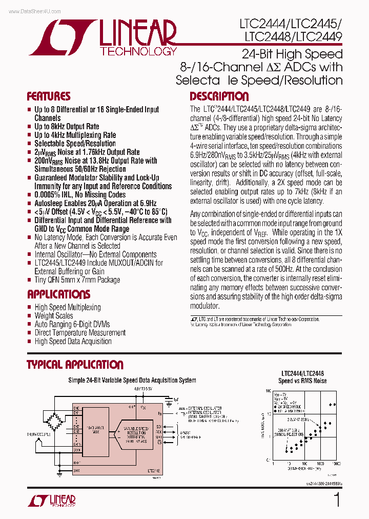 LTC2444_5548707.PDF Datasheet Download --- IC-ON-LINE
