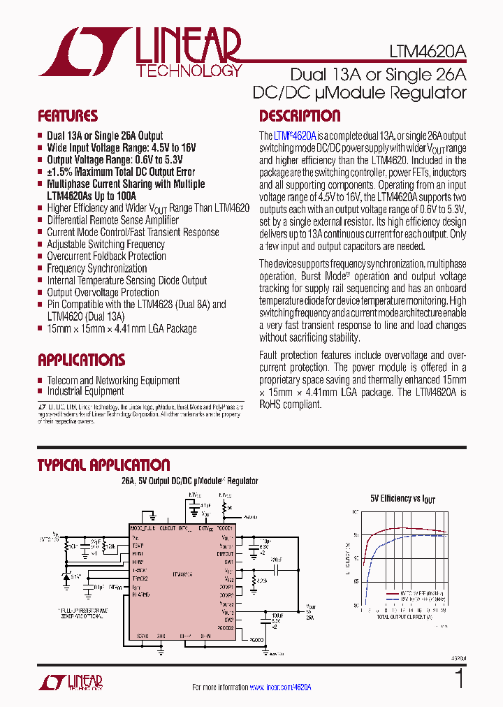 LTM4628_5975470.PDF Datasheet Download --- IC-ON-LINE