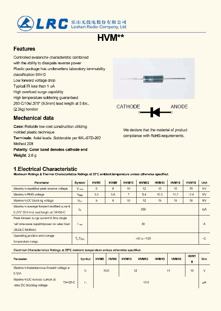 HVM12_6380114.PDF Datasheet Download --- IC-ON-LINE