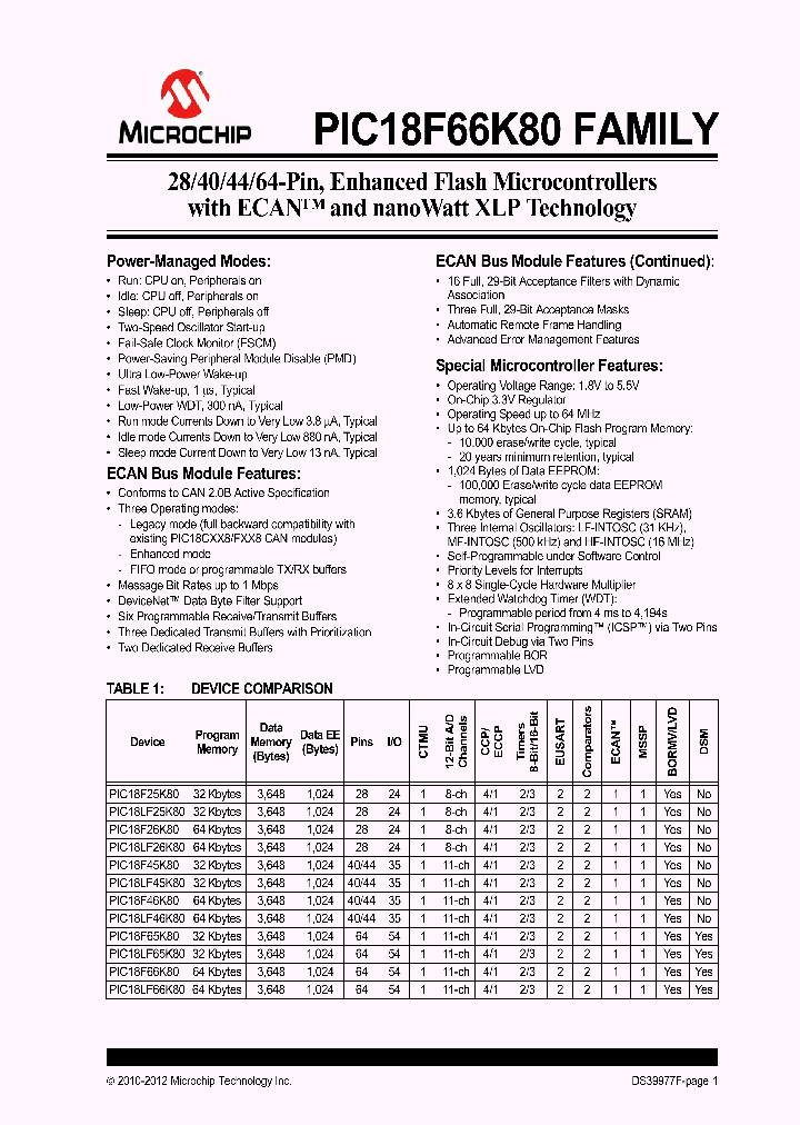 PIC18F45K80_6932435.PDF Datasheet Download --- IC-ON-LINE
