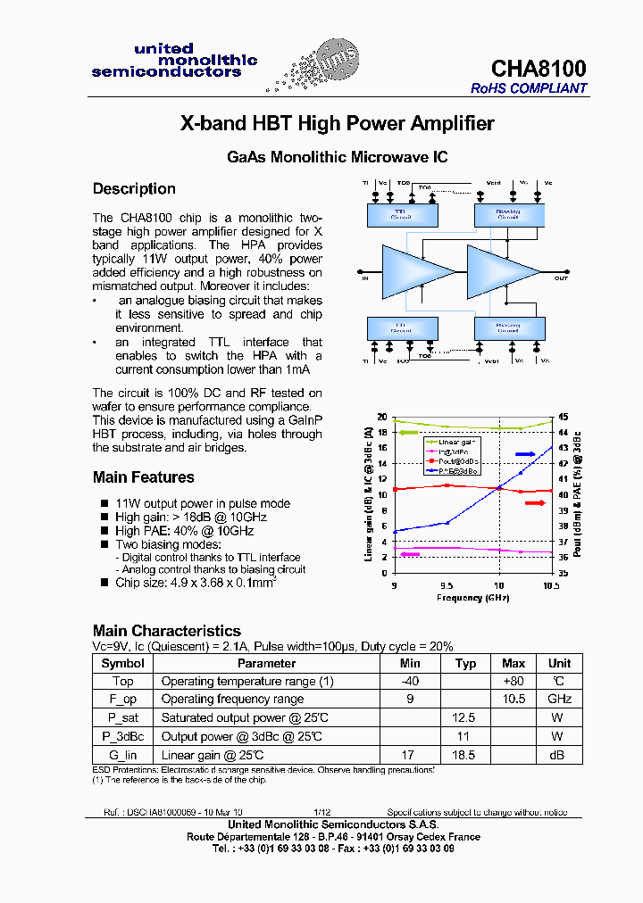 CHA8100_7202793.PDF Datasheet Download --- IC-ON-LINE