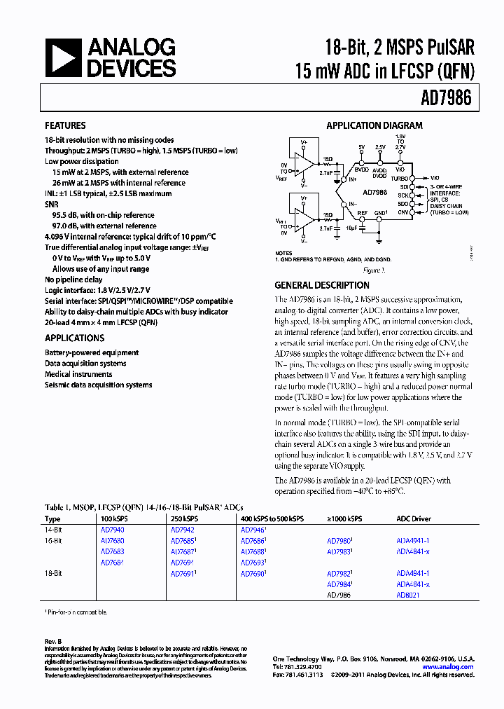 AD8021_7253947.PDF Datasheet Download --- IC-ON-LINE
