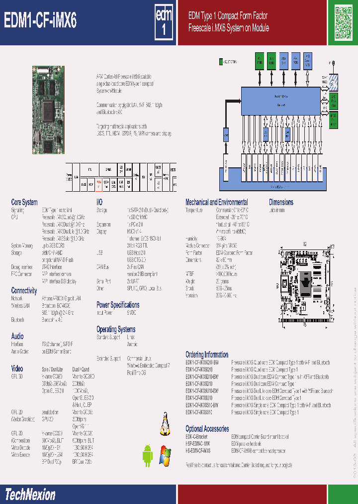 EDM1-CF-IMX6_7266957.PDF Datasheet Download --- IC-ON-LINE