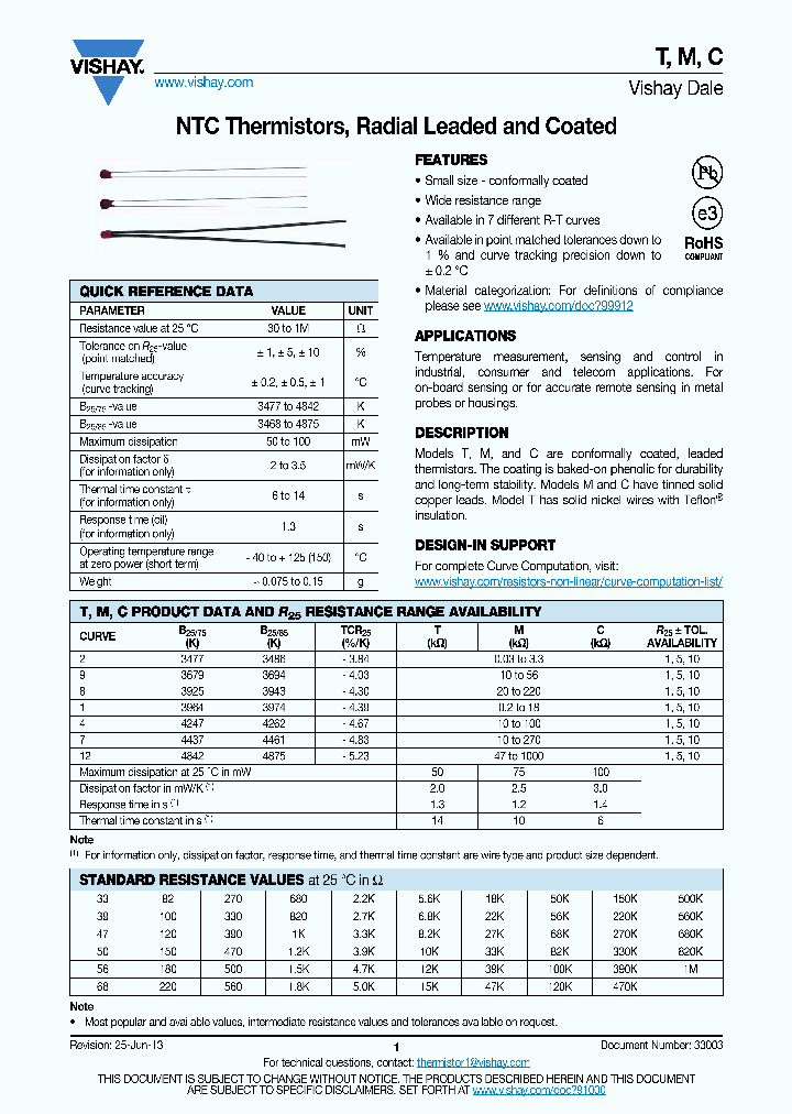 Ntc Thermistor Datasheet WMZ75S Datasheet PTC Thermistor