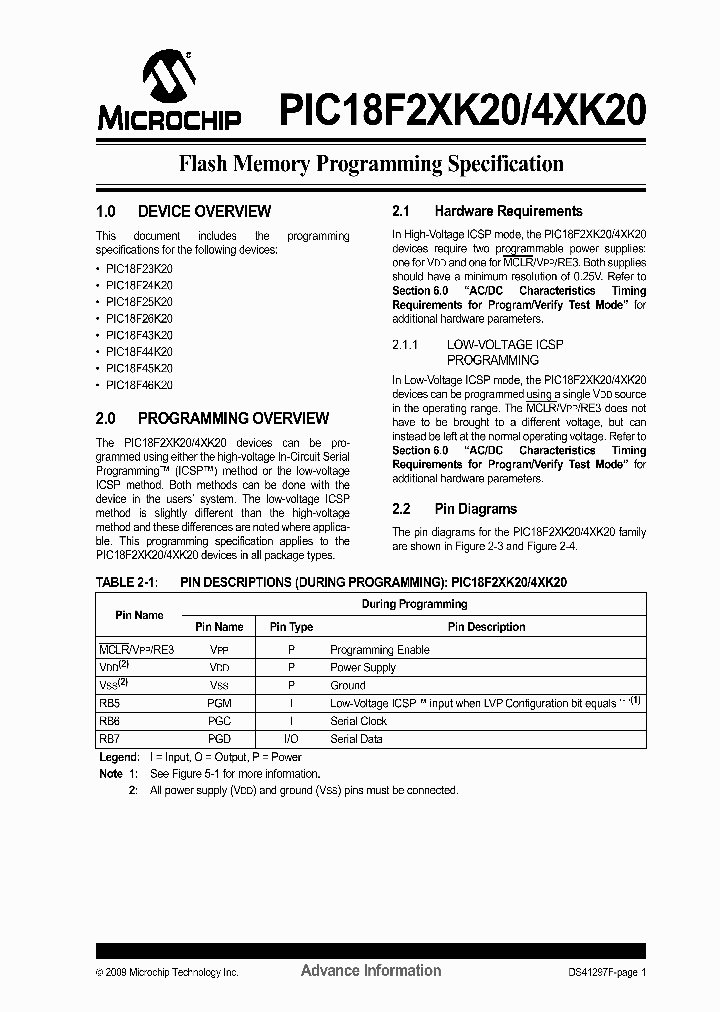 PIC18F25K20_7614500.PDF Datasheet Download --- IC-ON-LINE