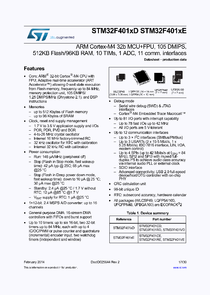 Stm32f401re 7627713 Pdf Datasheet Download Ic On Line