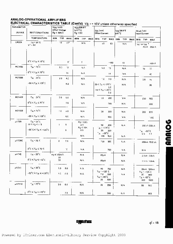 MC1458_7695006.PDF Datasheet Download --- IC-ON-LINE
