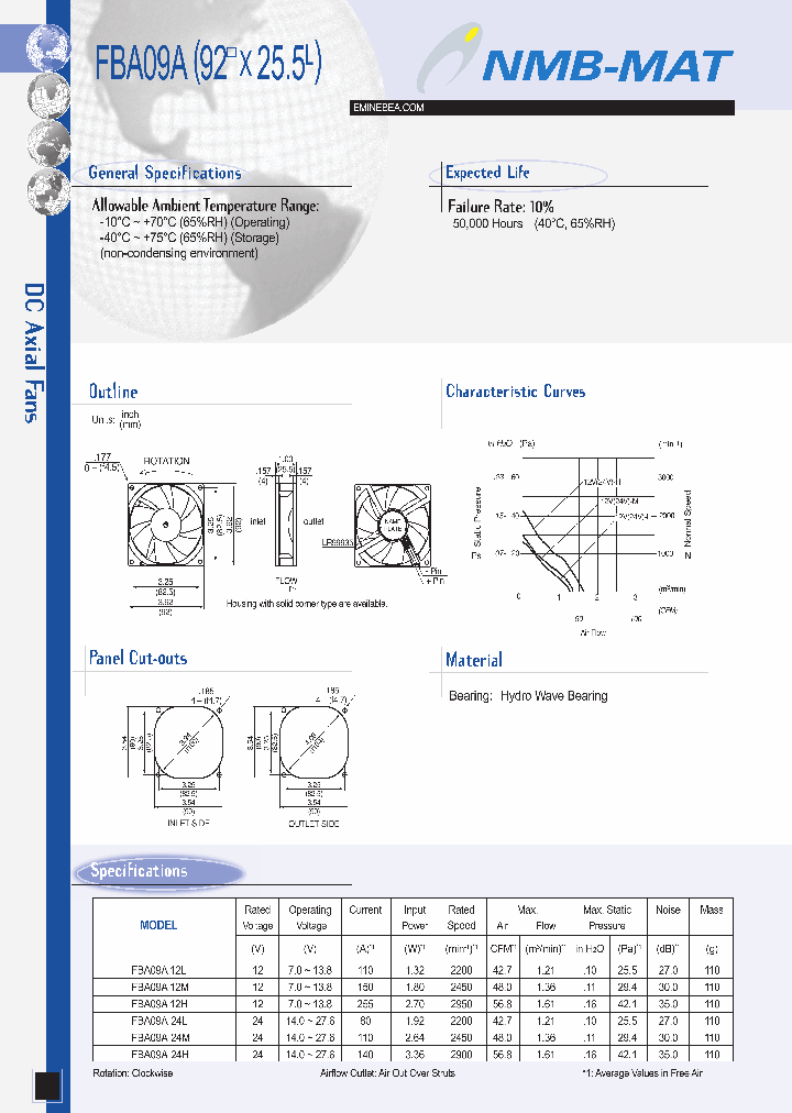 FBA09A12M_7763965.PDF Datasheet Download --- IC-ON-LINE