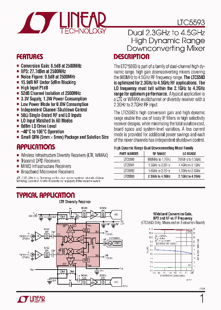 LTC5593_7844701.PDF Datasheet Download --- IC-ON-LINE