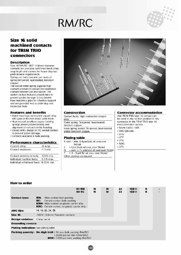 RM16M23K_8175576.PDF Datasheet Download --- IC-ON-LINE