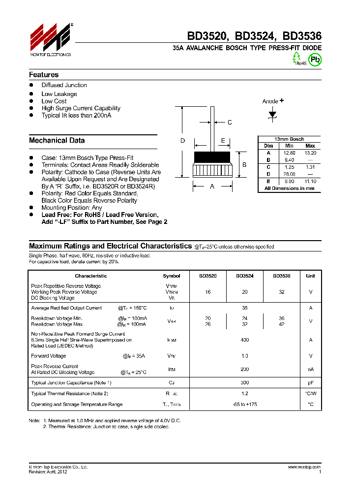 BD3536_8216326.PDF Datasheet Download --- IC-ON-LINE