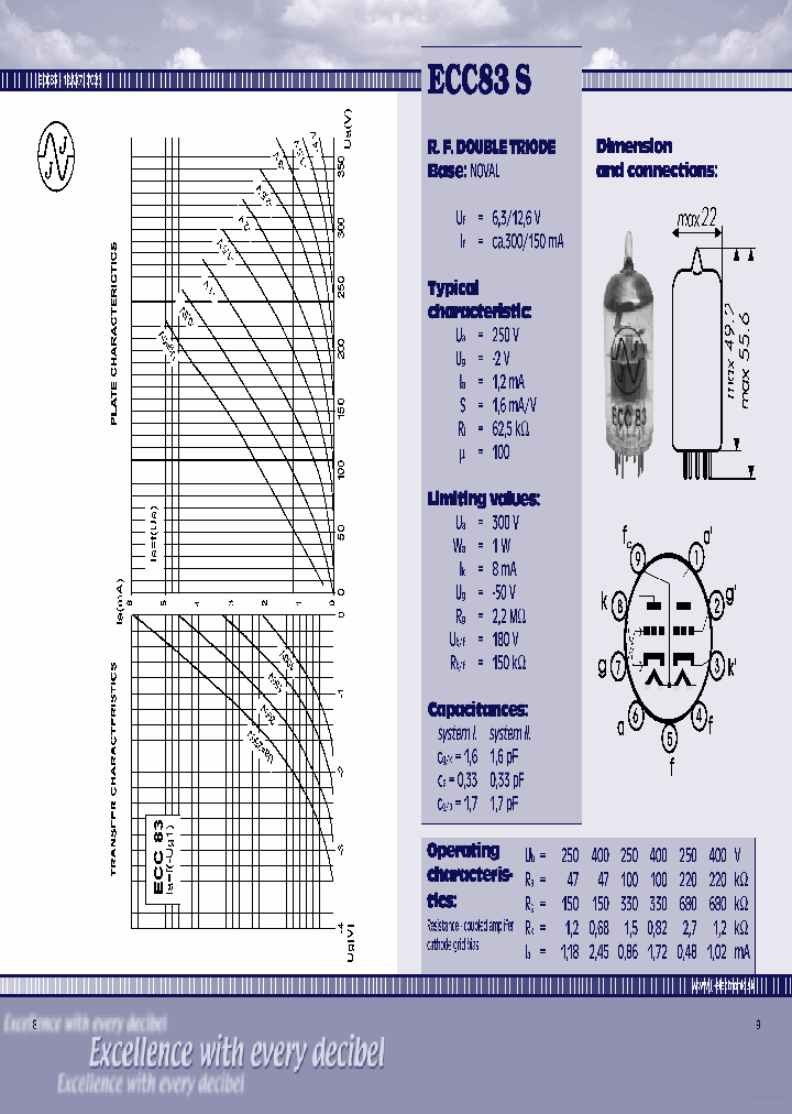 ECC83_7852856.PDF Datasheet Download --- IC-ON-LINE