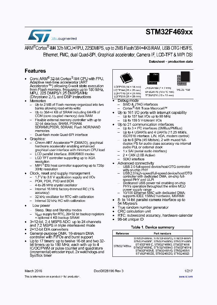 Stm32f469ii 8963751 Pdf Datasheet Download Ic On Line